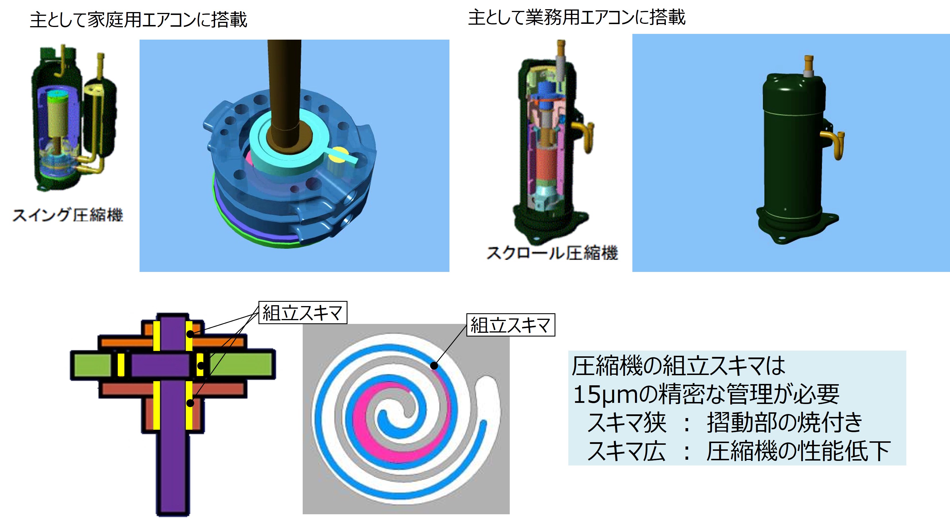 圧縮機のスクロールの高精度加工技術で、業務用エアコンを高効率化|ダイキン工業株式会社